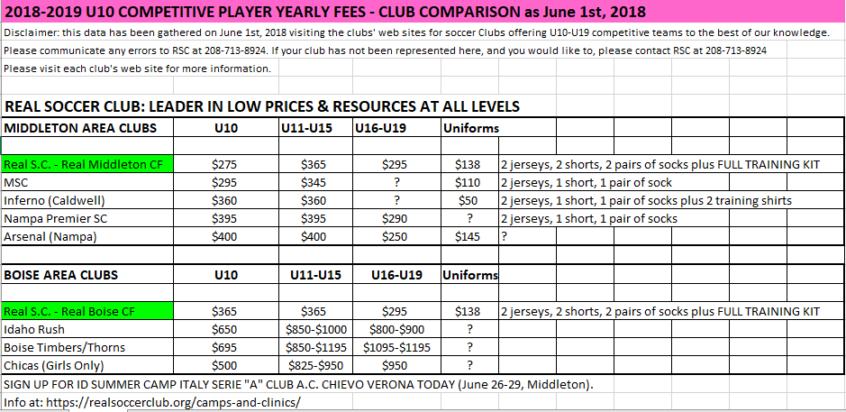 2024-25 Competitive Player Fees (U9-U19) | REAL sc - real boise cf ...